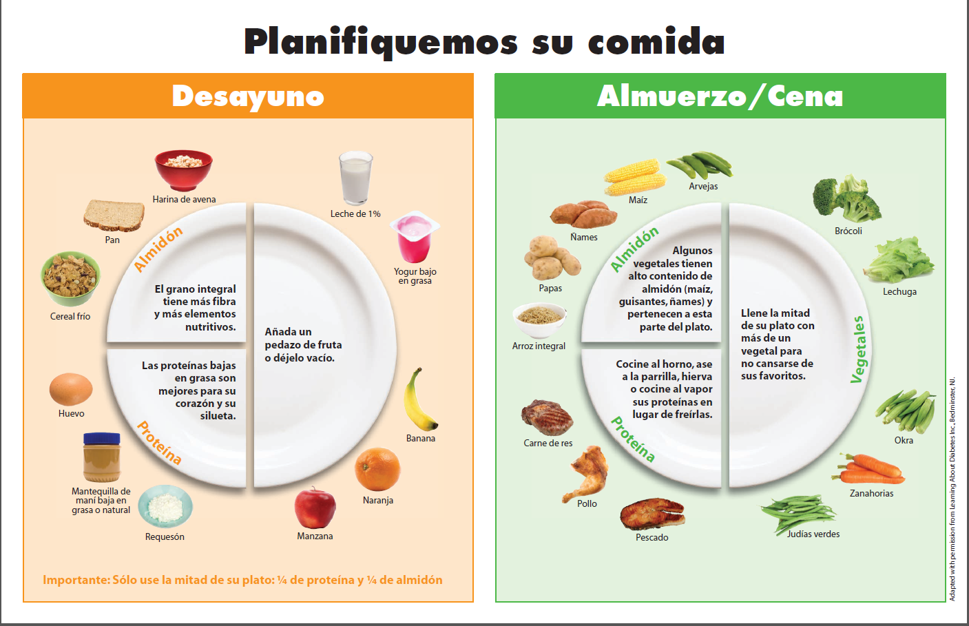 Diabetes Plate Method Handout Spanish DiabetesWalls
